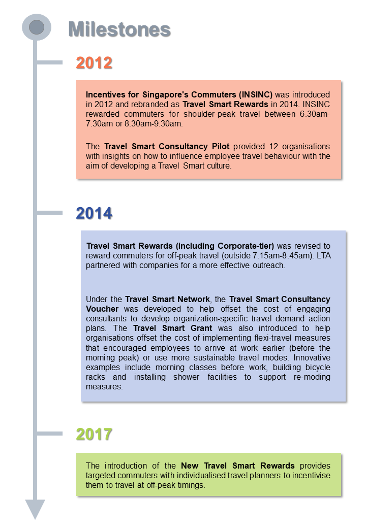 LTA | Getting Around | Public Transport | Plan Your Journey