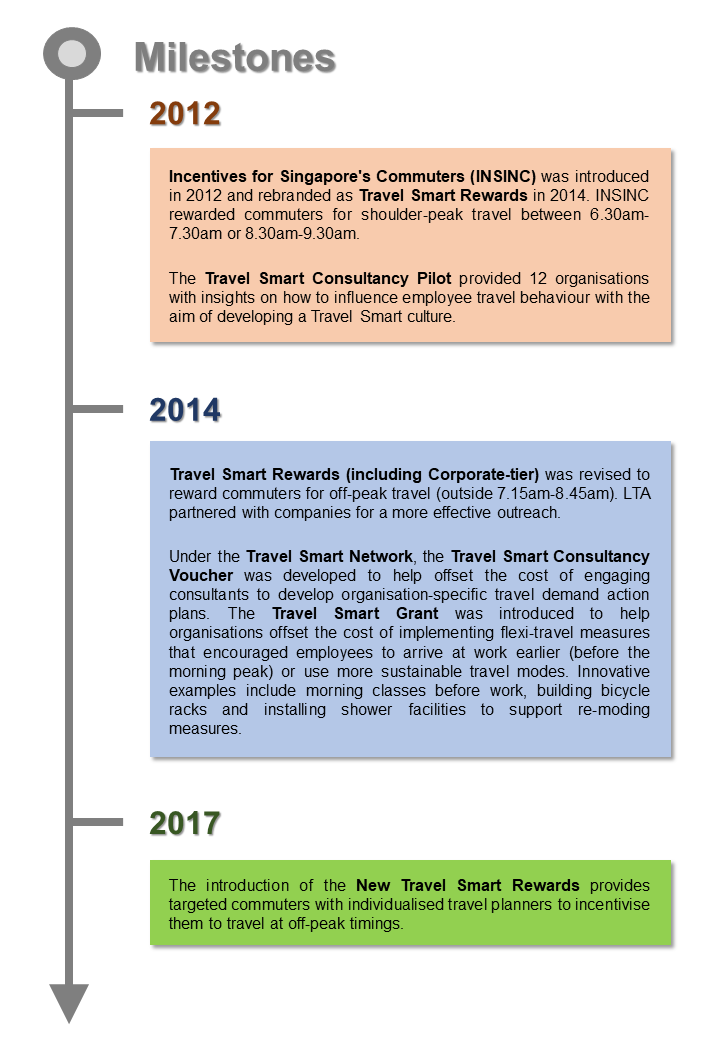 LTA | Plan Your Journey