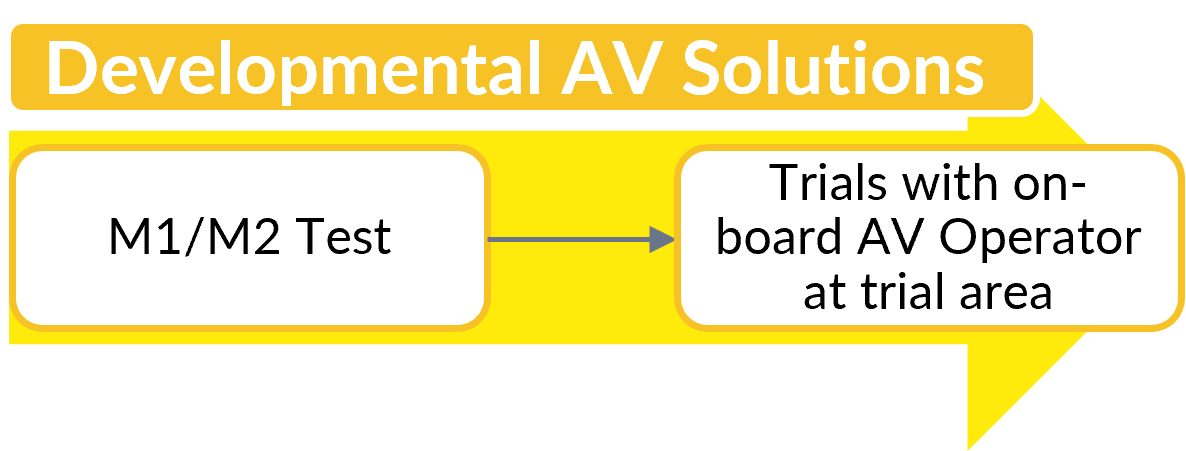 LTA | Autonomous Vehicles
