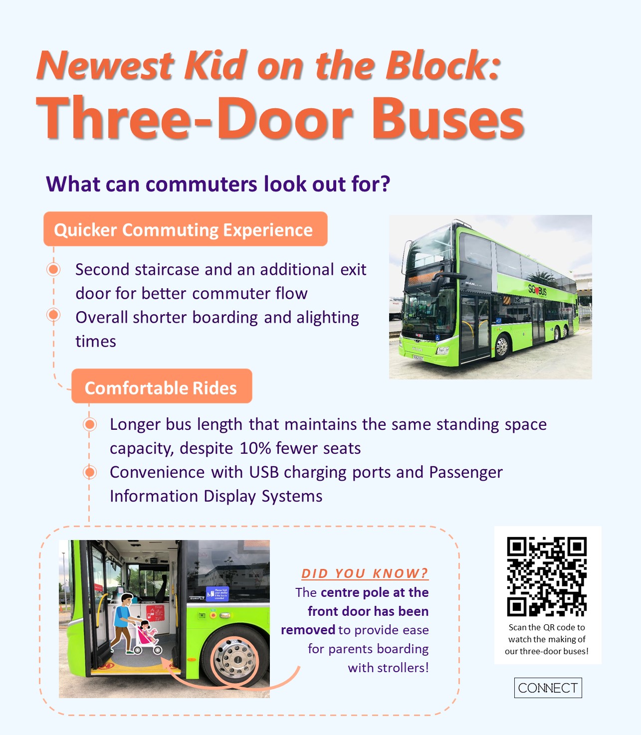 LTA | Latest Happenings: Three-Door Buses