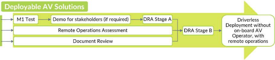 LTA | Autonomous Vehicles