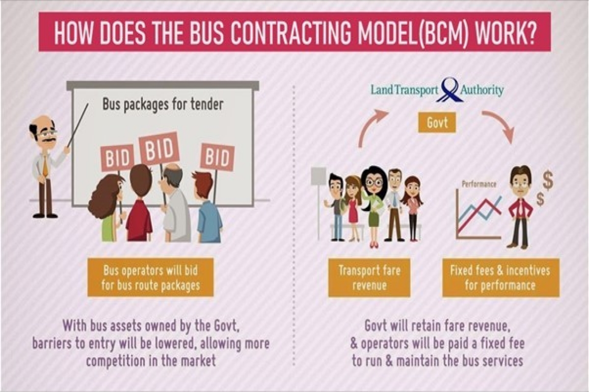 LTA | Bus Contracting Model